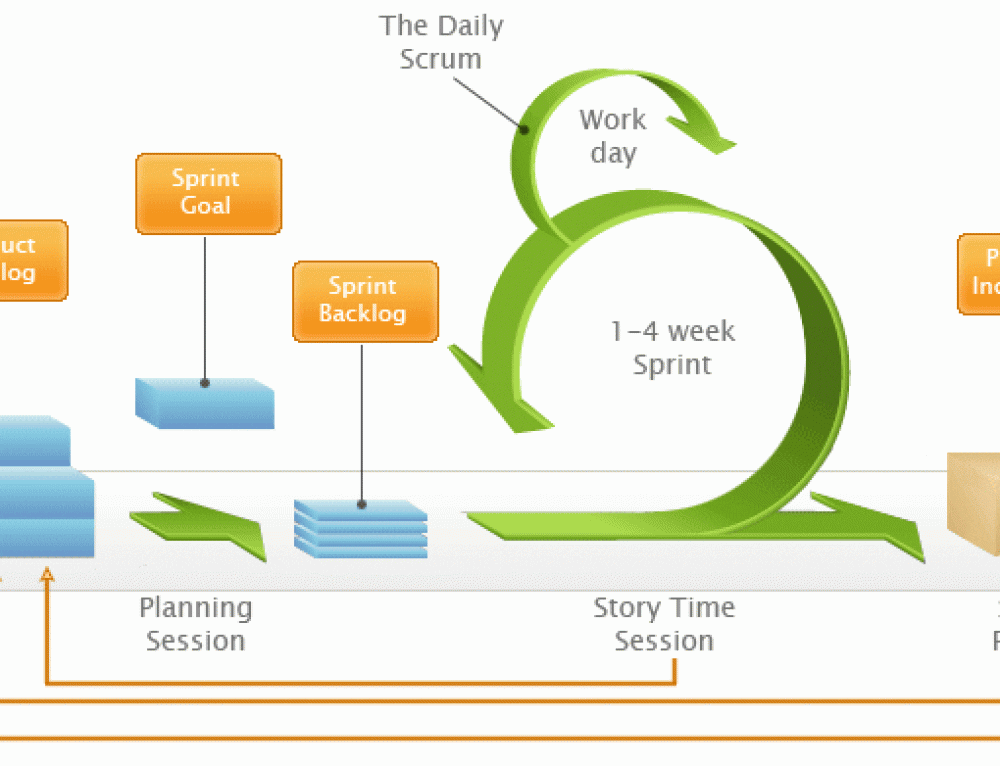 Razvoj Intrixa po agilni metodologiji Scrum | INTRIX