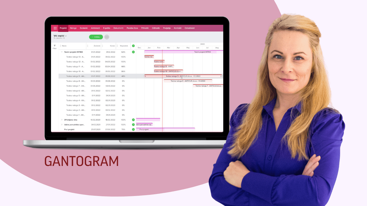 Gantogram za vodenje in spremljanje projektov | INTRIX