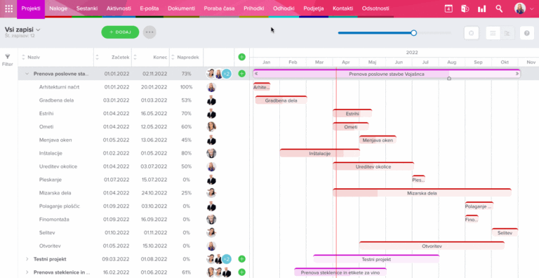 Predstavljamo GANTOGRAM | INTRIX