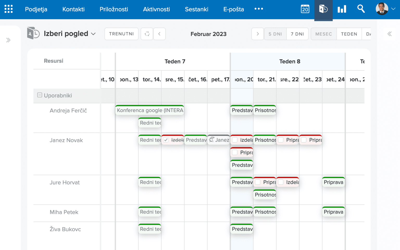 CRM sistem za boljše prodajne rezultate | INTRIX