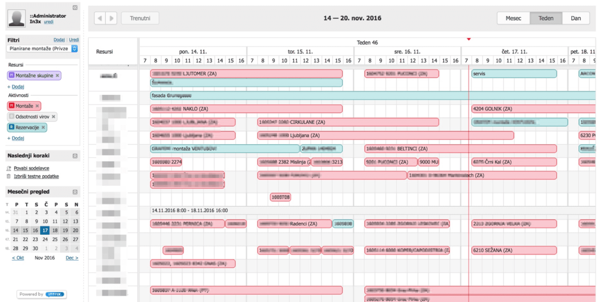 Planiranje i realizacija projekata | INTRIX
