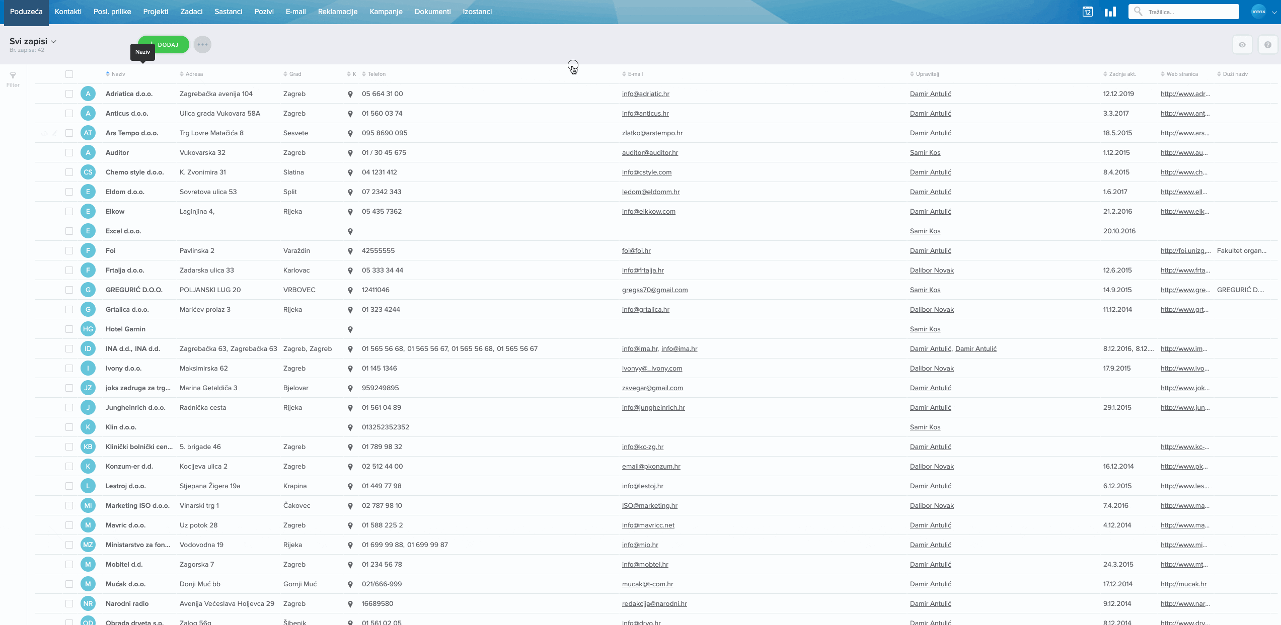 Top 15 noviteta u novom korisničkom sučelju | INTRIX
