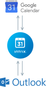 Najbolji CRM sustav za vaše poslovanje | INTRIX CRM