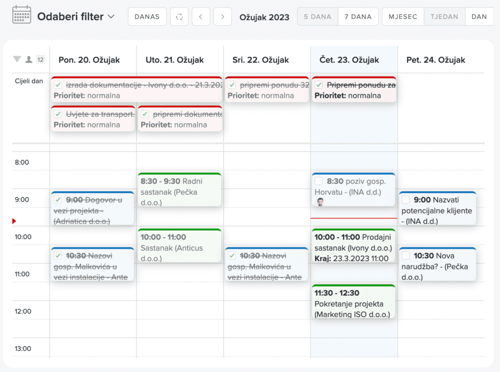 Najbolji CRM sustav za vaše poslovanje | INTRIX CRM