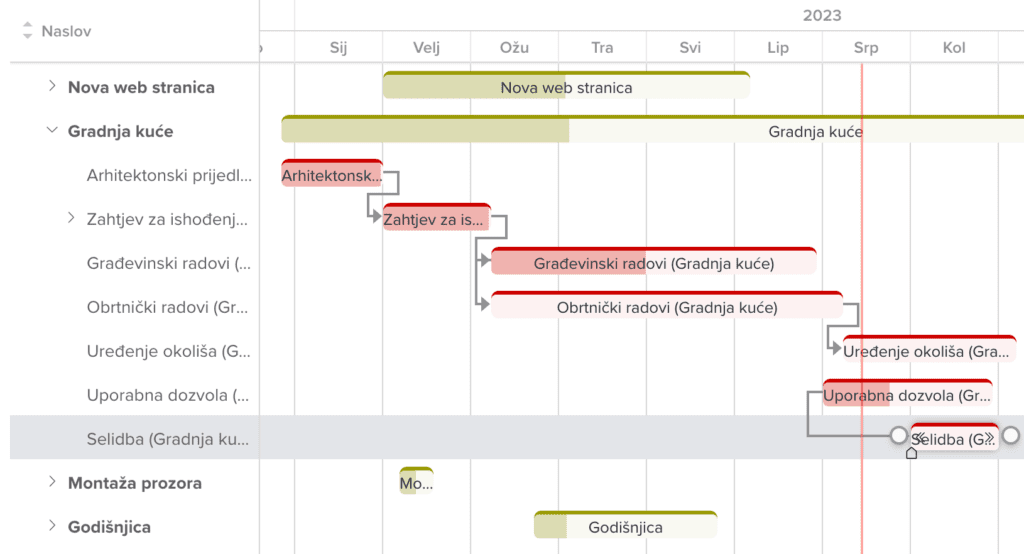 Sustav za vođenje projekata | INTRIX