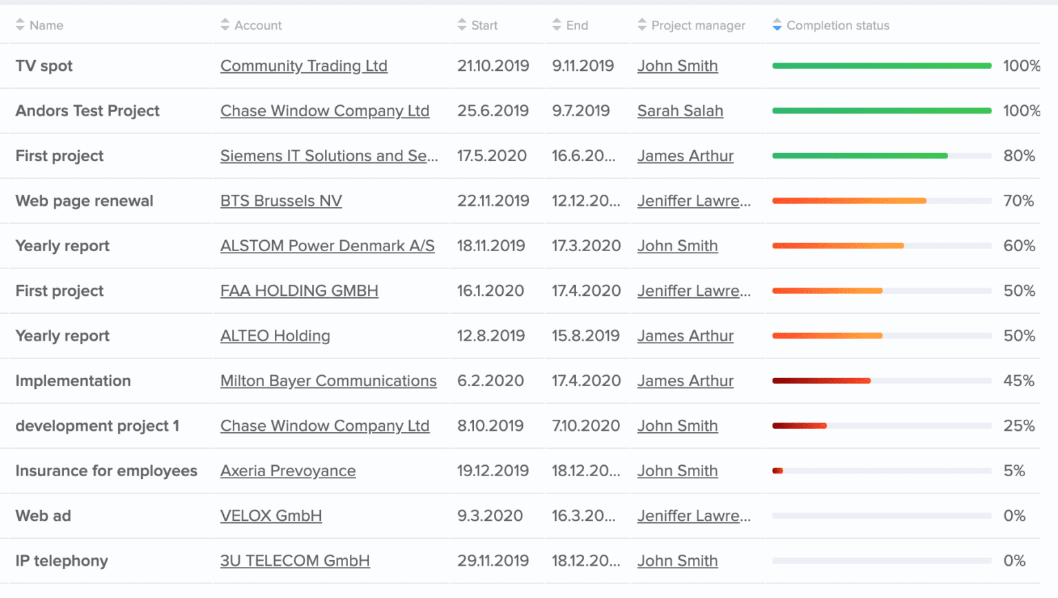 Intrix - the complete CRM and project management solution | INTRIX