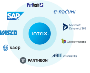 CRM | INTRIX